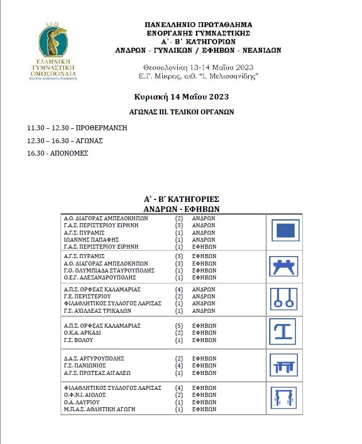 Συμμετοχή στο Πανελλήνιο Πρωτάθλημα Ενόργανης Γυμναστικής στη ...
