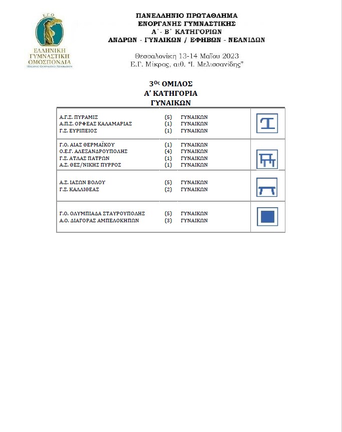 Συμμετοχή στο Πανελλήνιο Πρωτάθλημα Ενόργανης Γυμναστικής στη ...