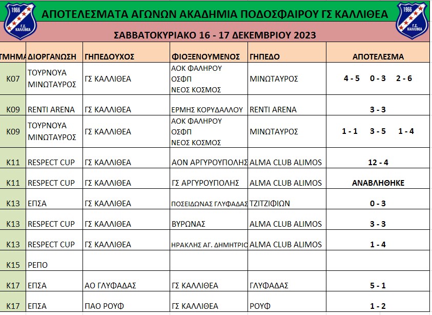 Αναφορές Αγώνων 16 - 17/12/2023 - Γυμναστικός Σύλλογος Καλλιθέα